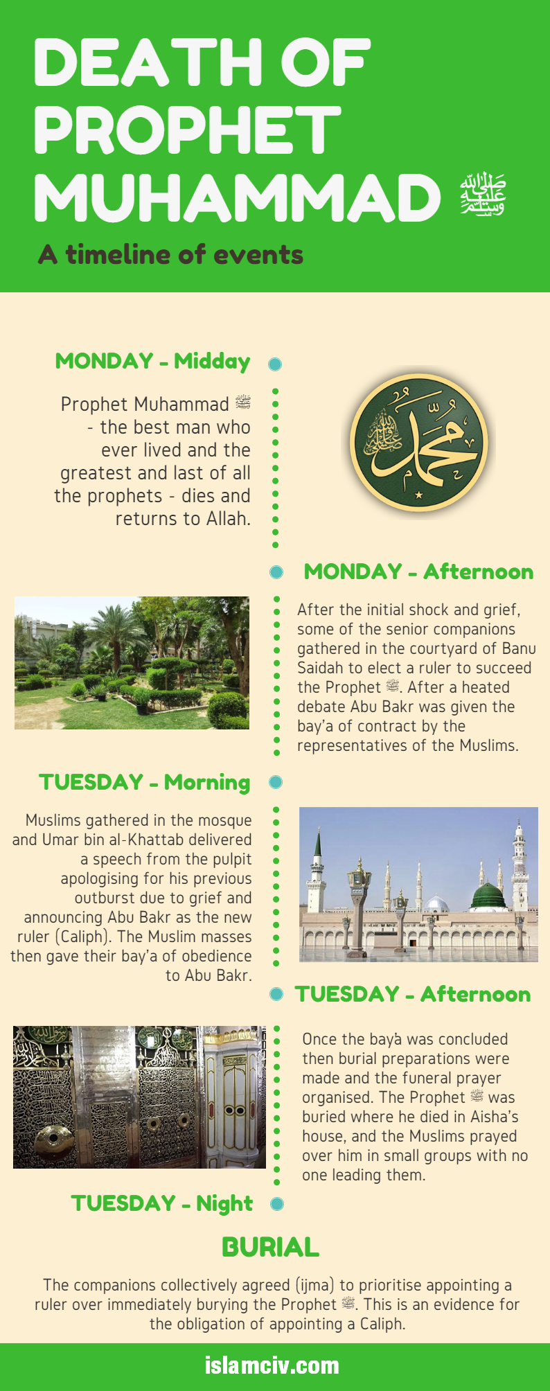 Death of Prophet Muhammad ﷺ: A timeline of events | Islamic Civilization