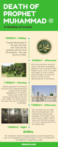 Death of Prophet Muhammad ﷺ: A timeline of events | Islamic Civilization
