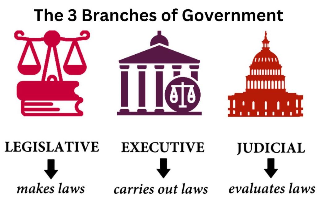 The Three Branches of Government in Islam | Islamic Civilization